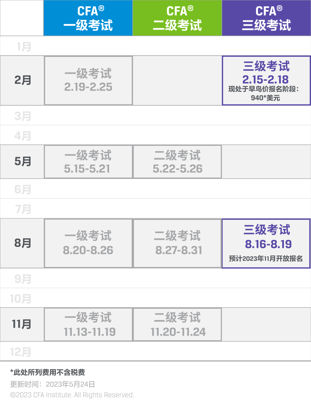 2024年CFA三级考试安排及2月考试相关时间截点 - 资讯详情 - 融仕网校-CFA网课、CFA直播、CFA培训-融仕国际教育